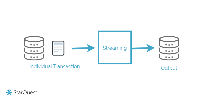 Data Ingestion: An Overview