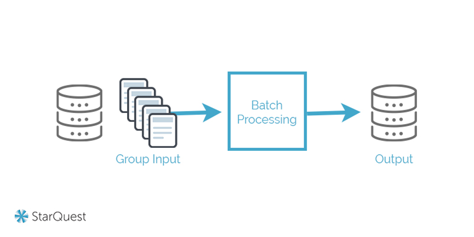 Data Ingestion: An Overview